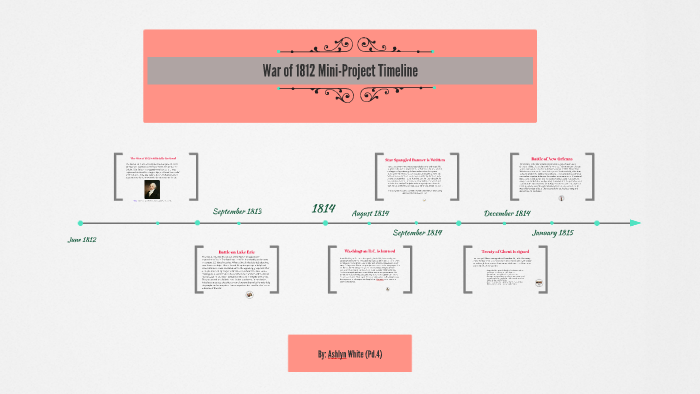 War of 1812 Mini-Project Timeline by Ashlyn White on Prezi