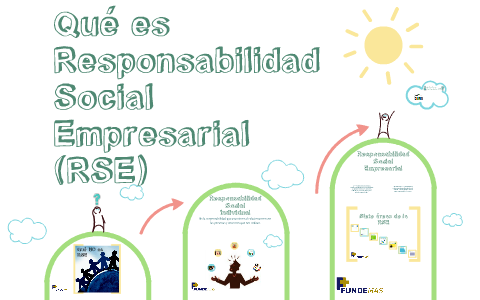 Qué es RSE by David Rivera on Prezi