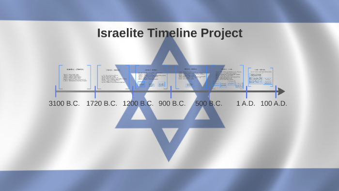 Israelite Timeline Project by Jasleen Shnider on Prezi