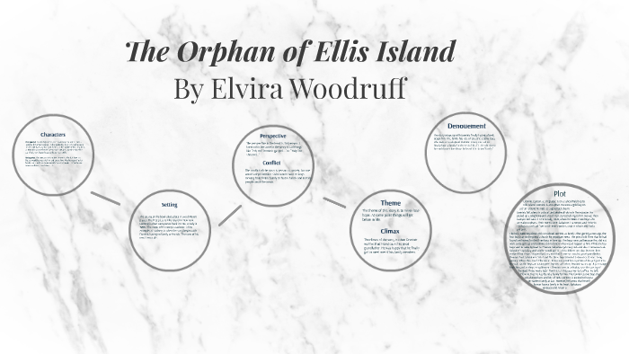The Orphan of Ellis Island by Robert Bentham on Prezi