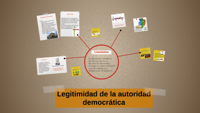 Legitimidad De La Autoridad Democrática Del Desempeño Del Go By Edd