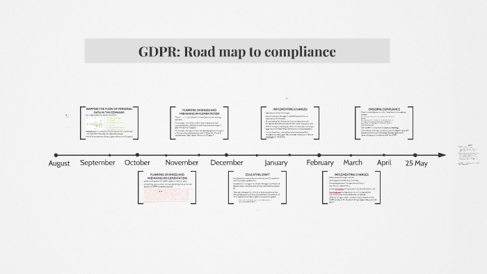 GDPR: Road map to compliance by Matthew Corr on Prezi