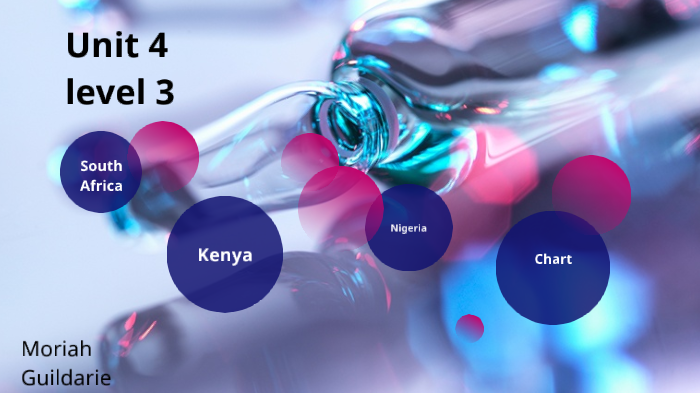 DOK level 3 part 1 Unit 4 by Moriah Guildarie on Prezi