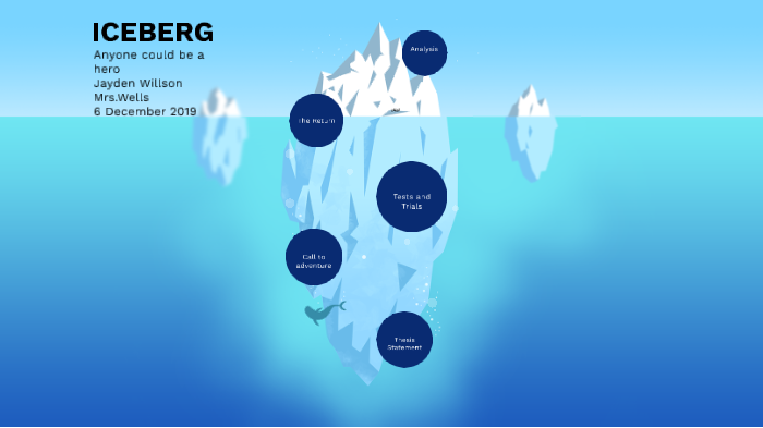 The Heros Journey by Jayden Willson on Prezi