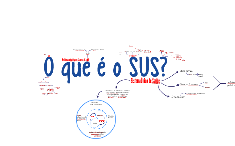 O que é o SUS? by Mariana Oria on Prezi