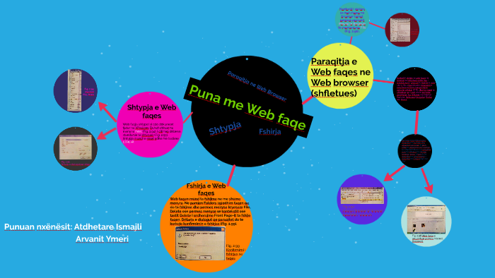 Puna me Web faqe by atdhetare ismajli on Prezi