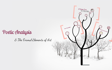 Poetry Analysis & The Basic Elements Art by Olivia Orozco on Prezi