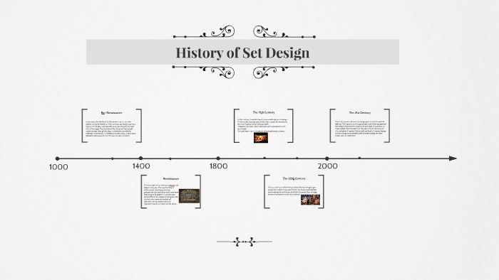 History of Set Design by Anon Y. Mouse on Prezi