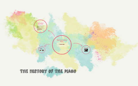 The History of the Piano by Hailey Botelho