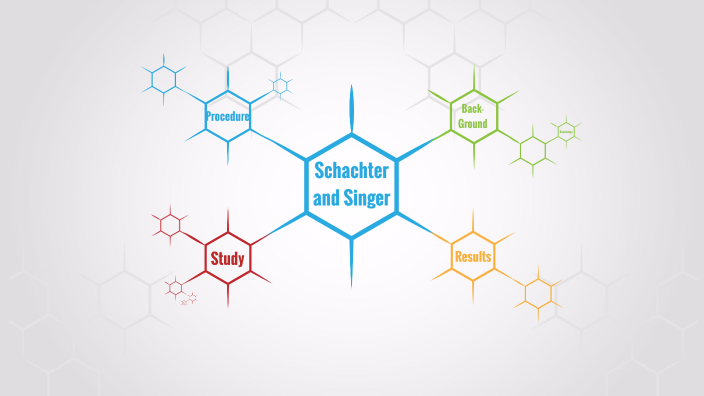 Mind Map of Schachter and Singer by Joshua Gibbs on Prezi