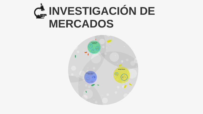 INVESTIGACIÓN DE MERCADOS by Emilce Garzón Bohorquez on Prezi