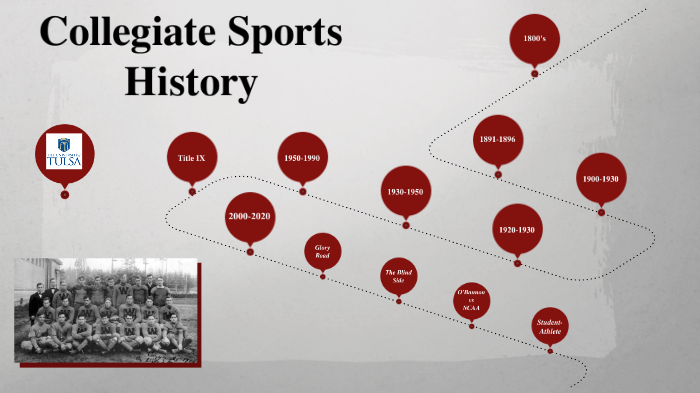 Collegiate Sports History by Ricardo Jorge on Prezi