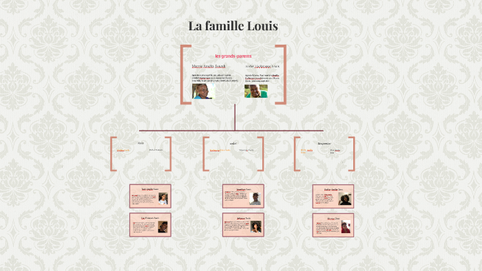 les grands-parents by Therry-Katley Edouard on Prezi