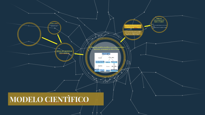 MODELO CIENTÌFICO. by martin delgado on Prezi