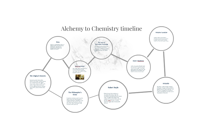 Alchemy to Chemistry timeline by Casey Kilian on Prezi
