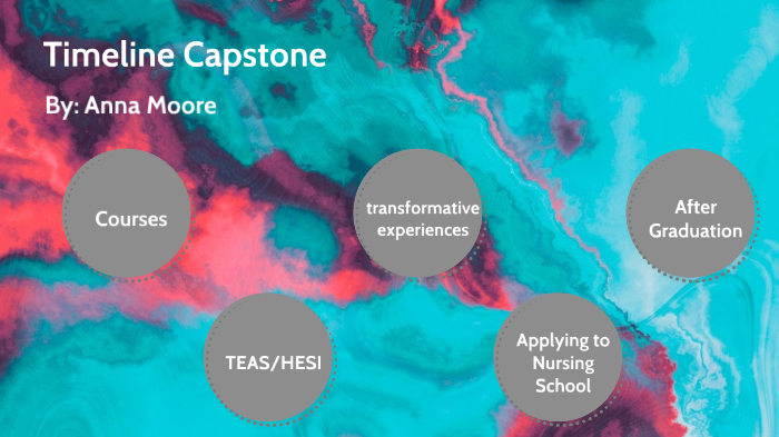 Timeline Capstone by Anna Moore on Prezi