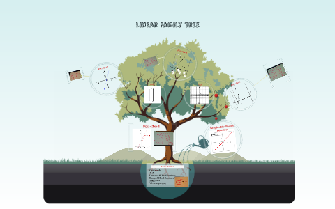 Linear Family Tree by on Prezi