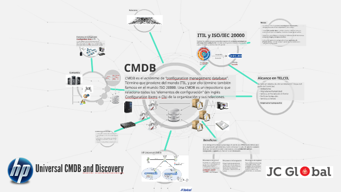 Universal CMDB by Leonardo Chacón on Prezi