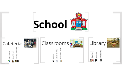 Subsystems: School by Karan Khatkar on Prezi