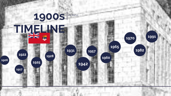 1900s timeline by Rahul Bhatt on Prezi