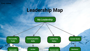 Leadership Map by Cory Johns on Prezi Design