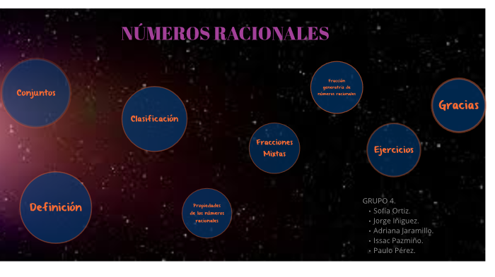 Números Racionales by Sofi Ortiz on Prezi