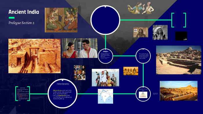 Ancient India by kevin kelly on Prezi