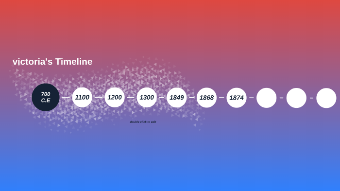 colorado history timeline by MILAGROS CASTRO on Prezi