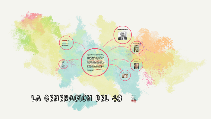 La Generacion del 48 by Laura Nunez on Prezi