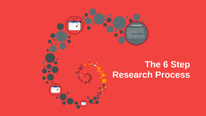 The 6 Step Research Process by Alisha Adams on Prezi