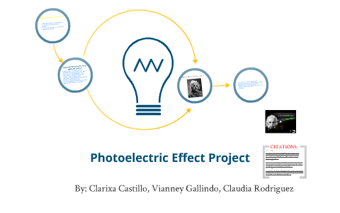 Photoelectric Effect Project by Clarixa Castillo on Prezi