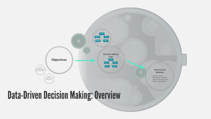 Data-Driven Decision Making: Sources of Data by Dawn Spurlock on Prezi