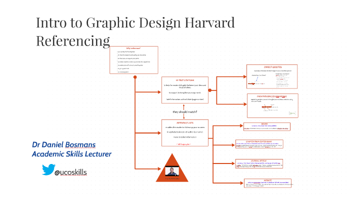 Introduction to Graphic Design Harvard Referencing by Daniel Bosmans on ...