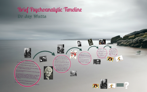 Super Brief Psychoanalytic Timeline by Dr Jay Watts on Prezi
