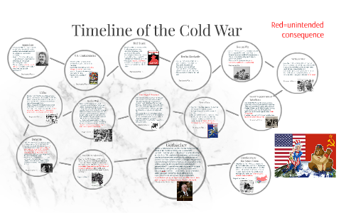 Timeline of the Cold War by McKinley pawlak on Prezi