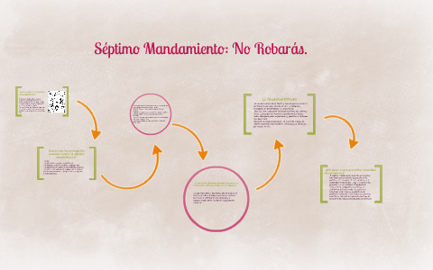 Séptimo Mandamiento by on Prezi
