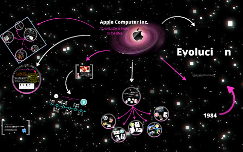 Apple: "La evolución a través de los años" TP by Luna Morena on Prezi