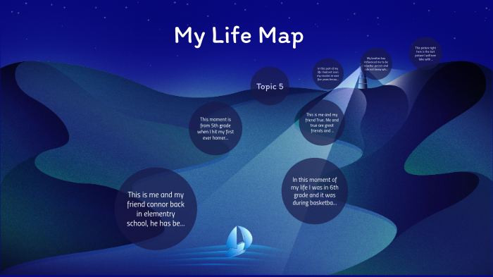 My Life Map by Andrew Douglass on Prezi