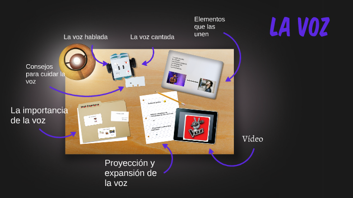 La importancia de la voz by mamen gonzalez lorenzo on Prezi