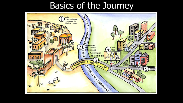 The Interpretive Journey by Steven Baley on Prezi