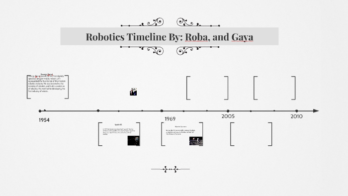 Robotics Timeline by roba aden