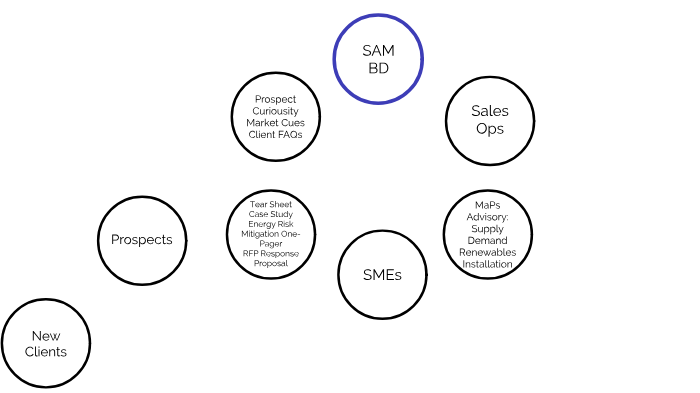 QAT Tree by Aynsley Kretschmar on Prezi