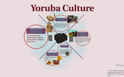 A Raisin in The Sun Research Project by Teemo Tyler on Prezi