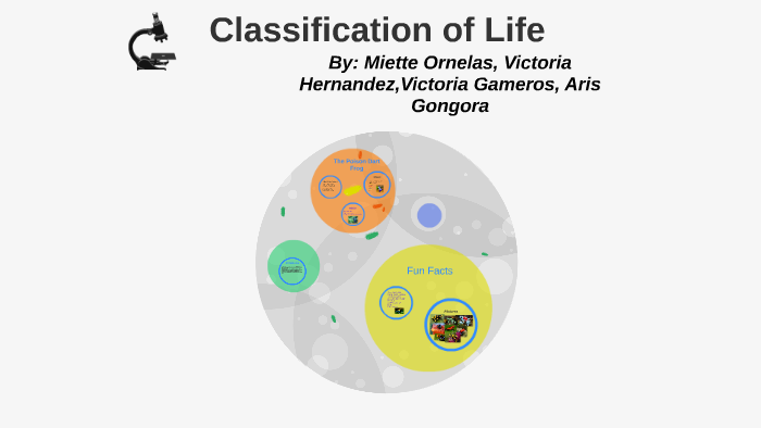 Classification of Life by Class Projects on Prezi