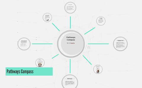 Pathways Compass by Lori Kinsella