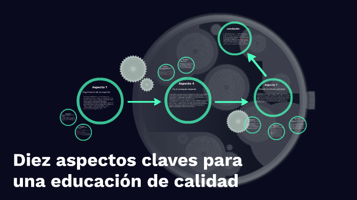 Diez aspectos claves para una educacion de calidad by Alejandra Patiño ...