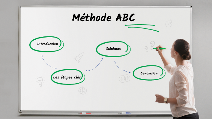 méthode ABC by Lucas Da Silva on Prezi