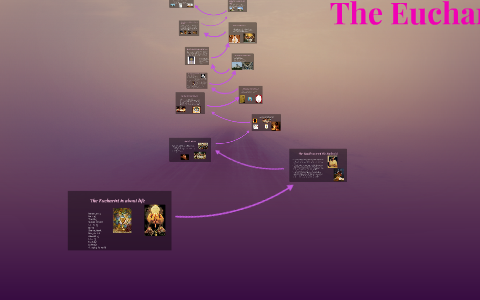 The Eucharist by Carly Ritchie on Prezi