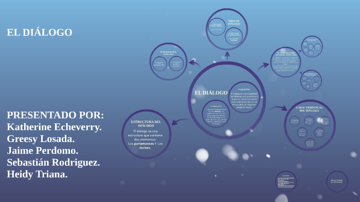 EL DIÁLOGO by on Prezi