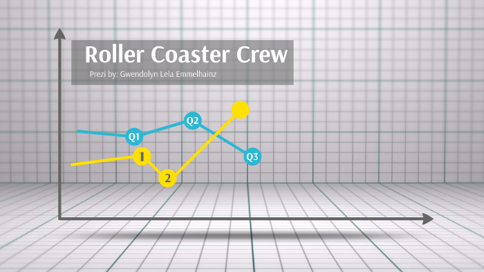 Algebra one Project Roller Coaster Crew by lela emmelhainz on Prezi